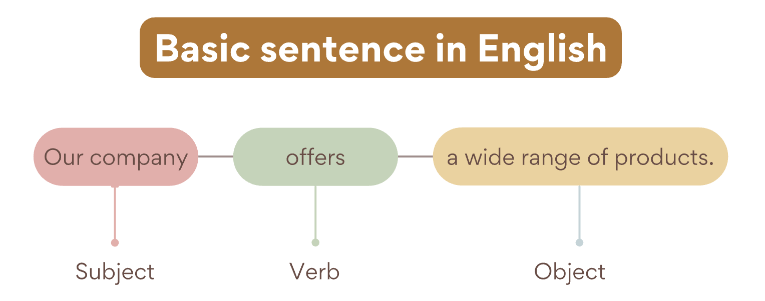 Paraphrasing Technique - Two Methods to Paraphrase a Sentence - Practice9